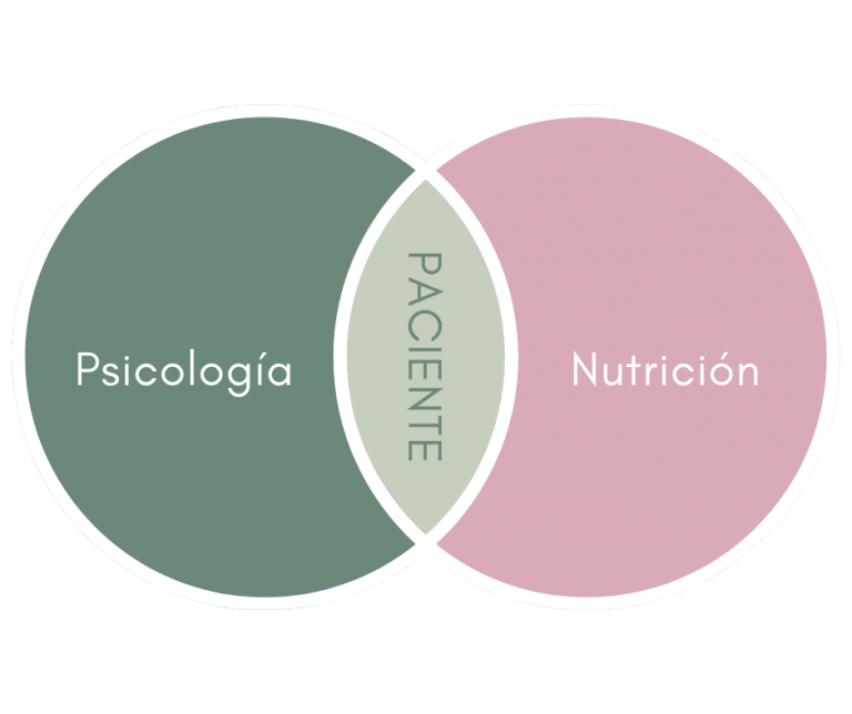 ¿Qué es la psiconutrición? - Rompiendo Dietas